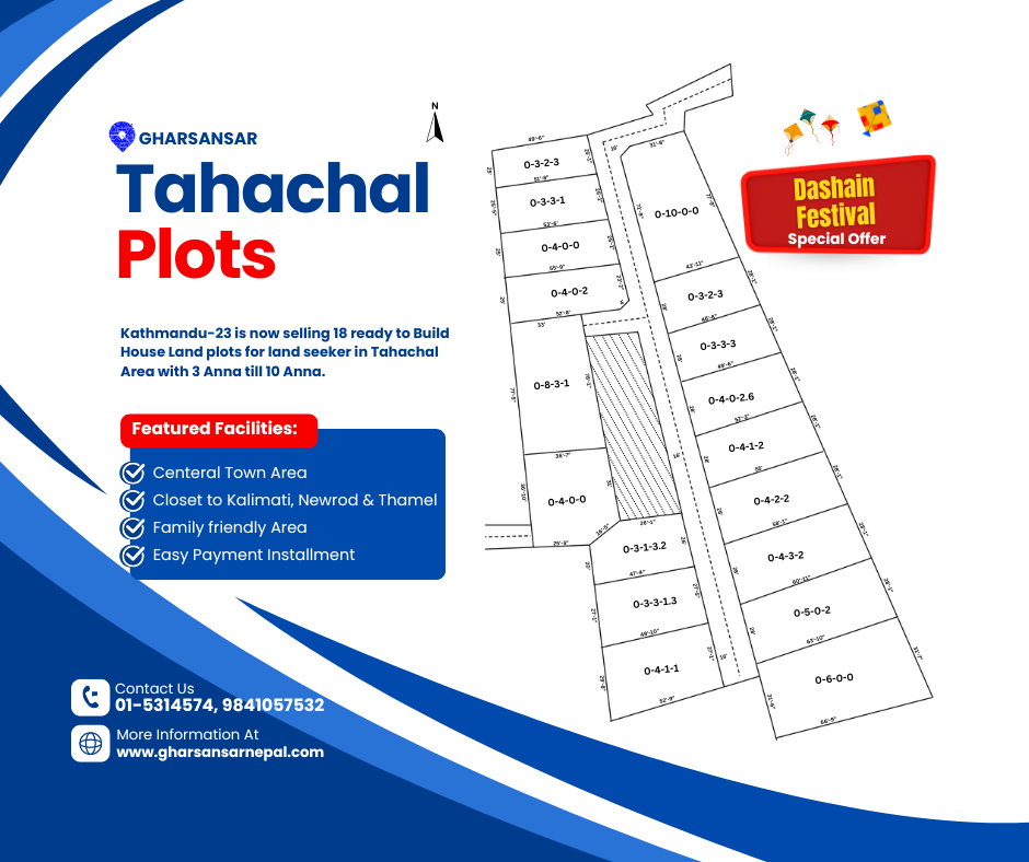 Real Estate in Nepal |Buy or Sell Property in Nepal | Gharsansarnepal